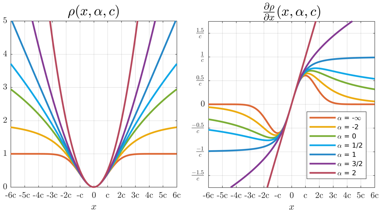 Single Image Super-Resolution Based on Capsule Neural Networks