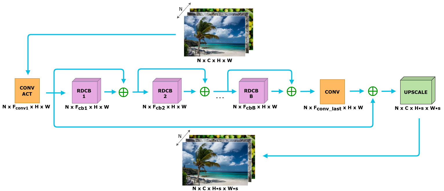 Single Image Super-Resolution Based on Capsule Neural Networks - Slidev